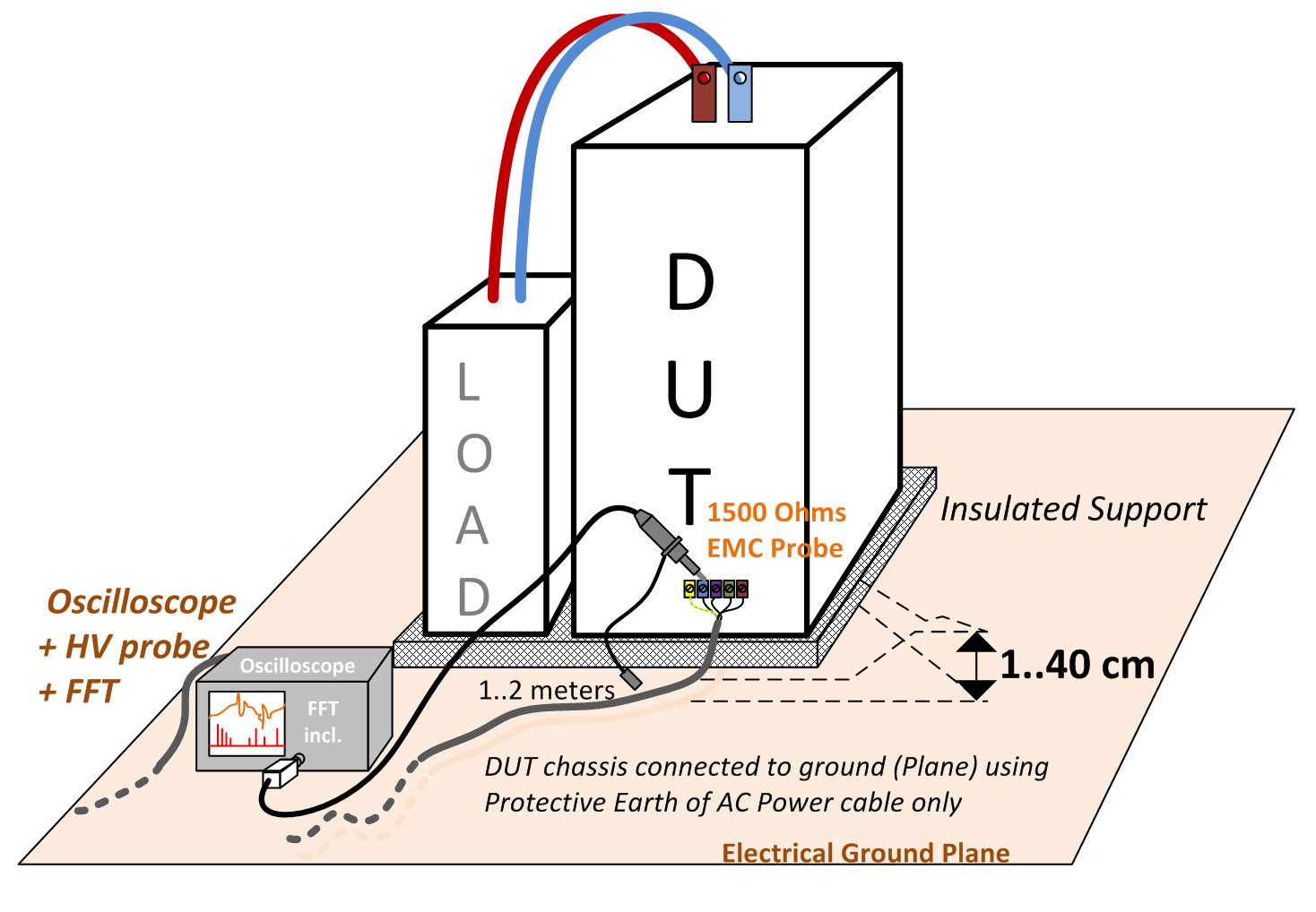 SY-EPC-LPC Converter-Concepts / EMC