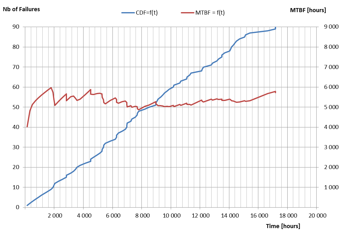 SY-EPC-LPC Converter-Concepts / Validation