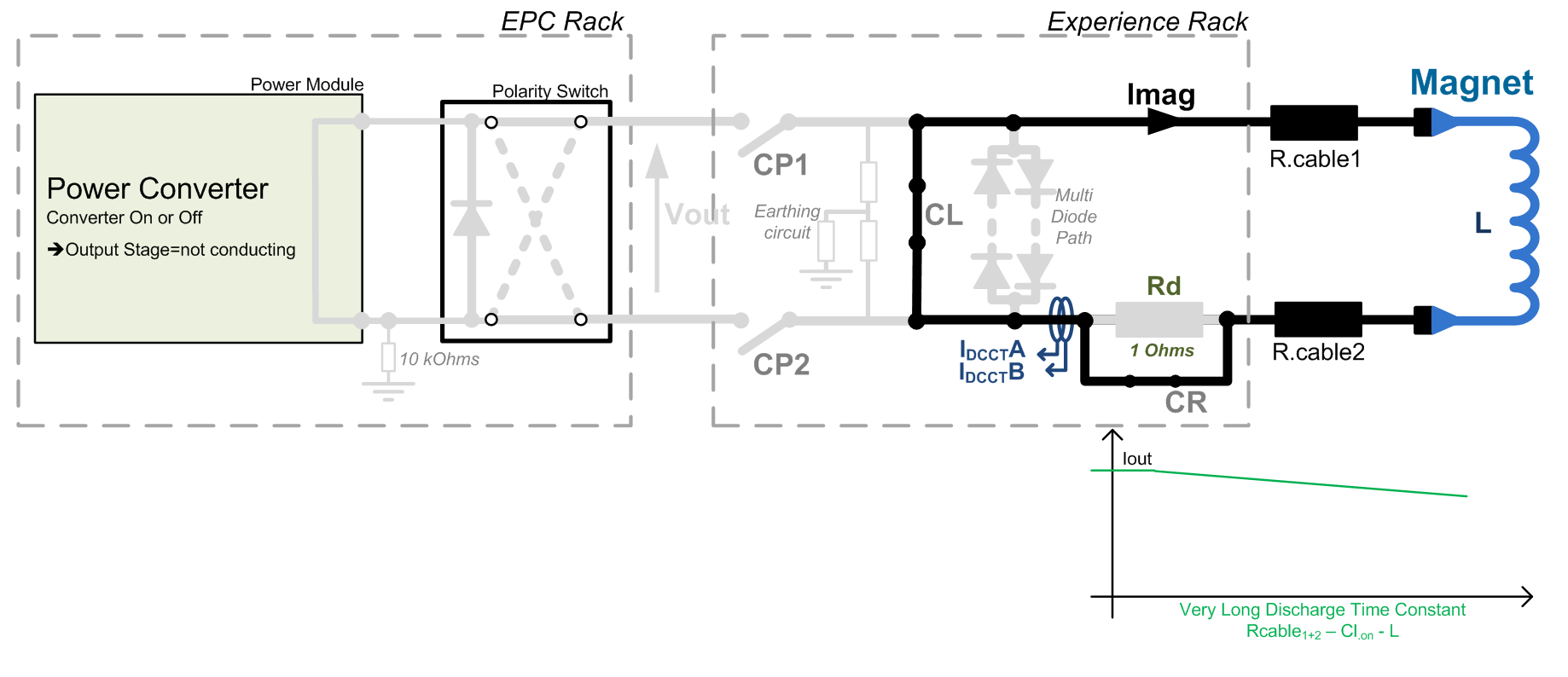 SY-EPC-LPC Compass General