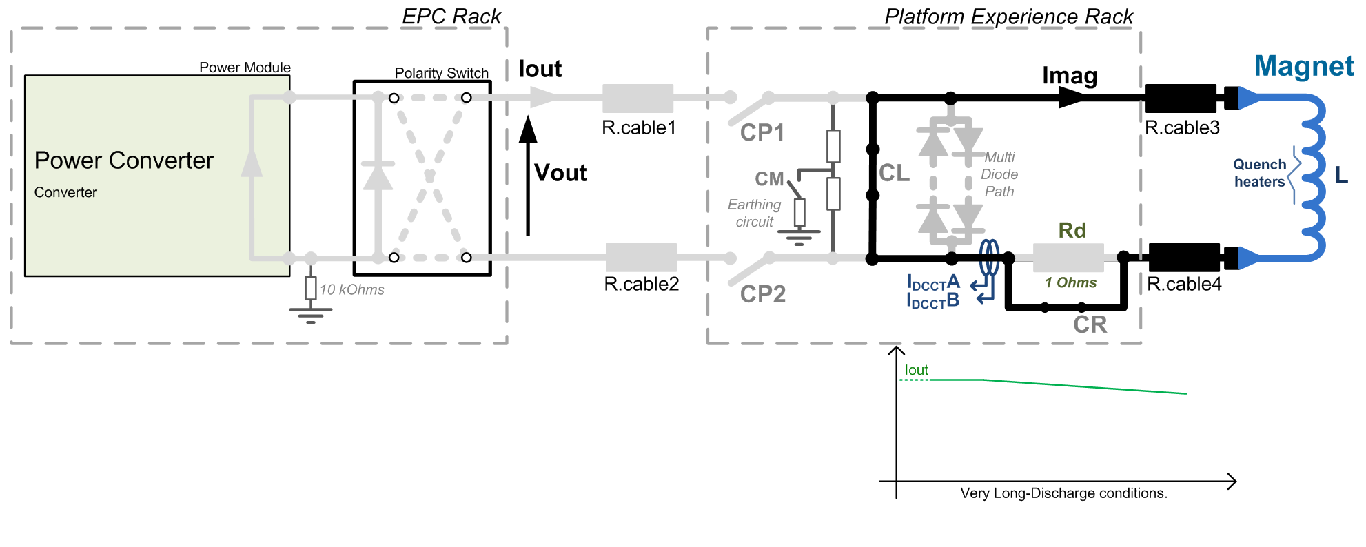 SY-EPC-LPC Compass General