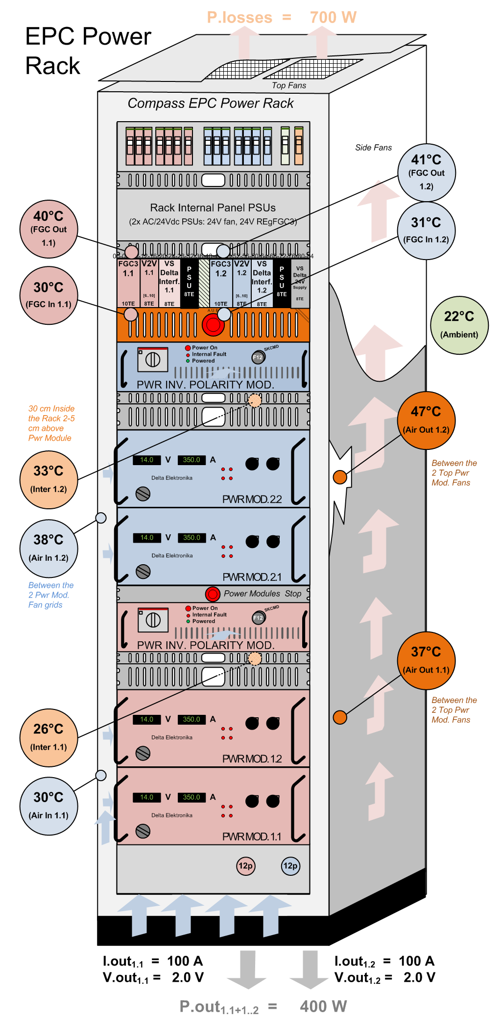 SY-EPC-LPC Compass General