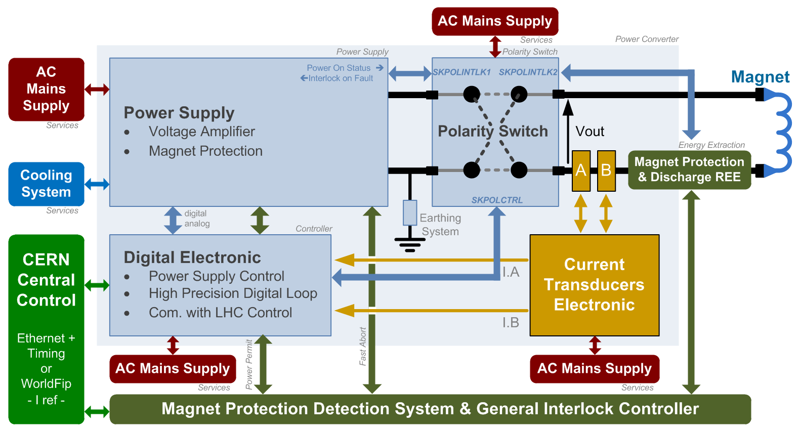 SY-EPC-LPC Polarity-Switch A2 General